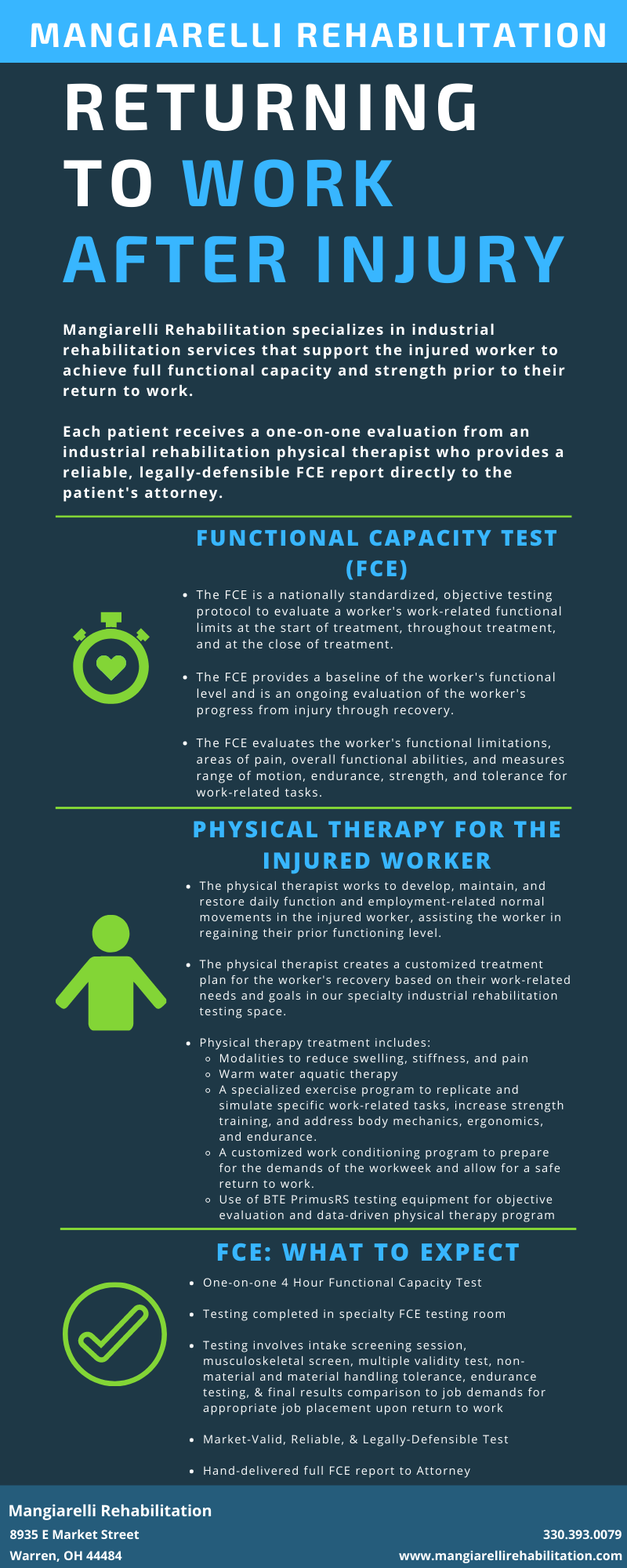 Industrial Rehabilitation [Infographic]-Mangiarelli Rehabilitation