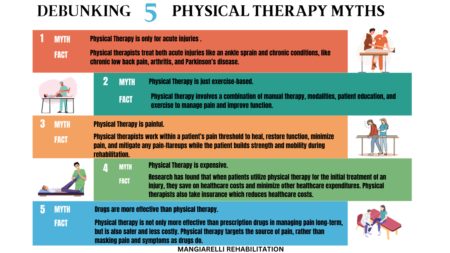 Infographic — Blog -Mangiarelli Rehabilitation