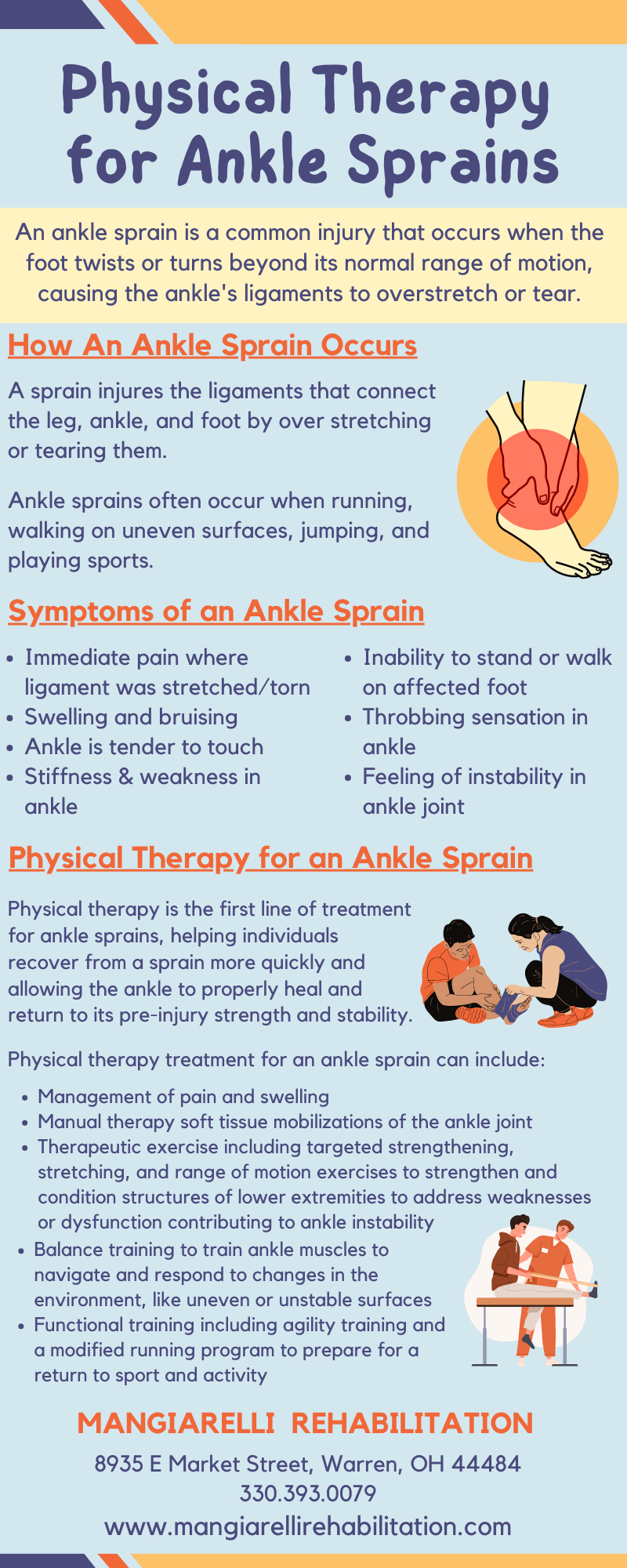 Physical Therapy for Ankle Sprains [Infographic]-Mangiarelli Rehabilitation