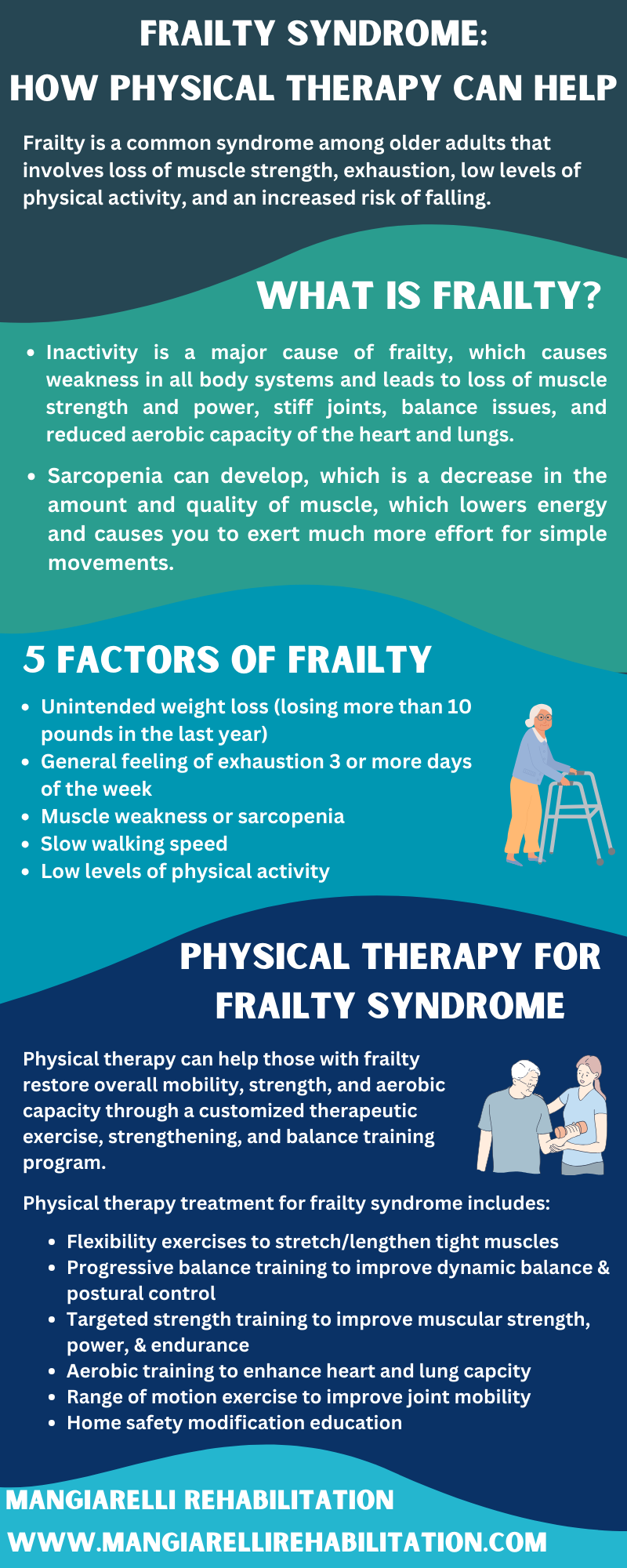 Frailty Syndrome: How Physical Therapy Can Help [Infographic ...