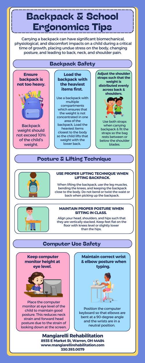 Backpack and School Ergonomic Tips-Mangiarelli Rehabilitation