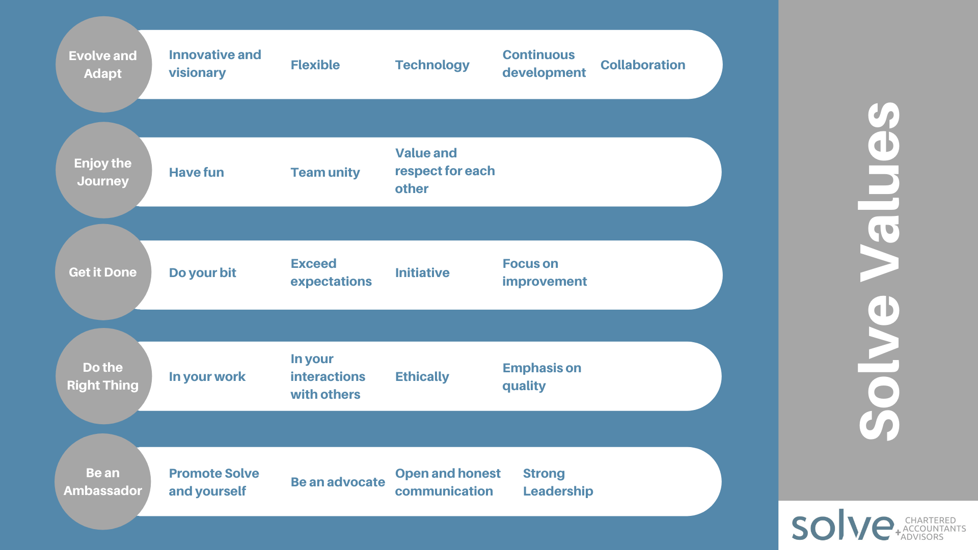 Our Values — Solve Chartered Accountants