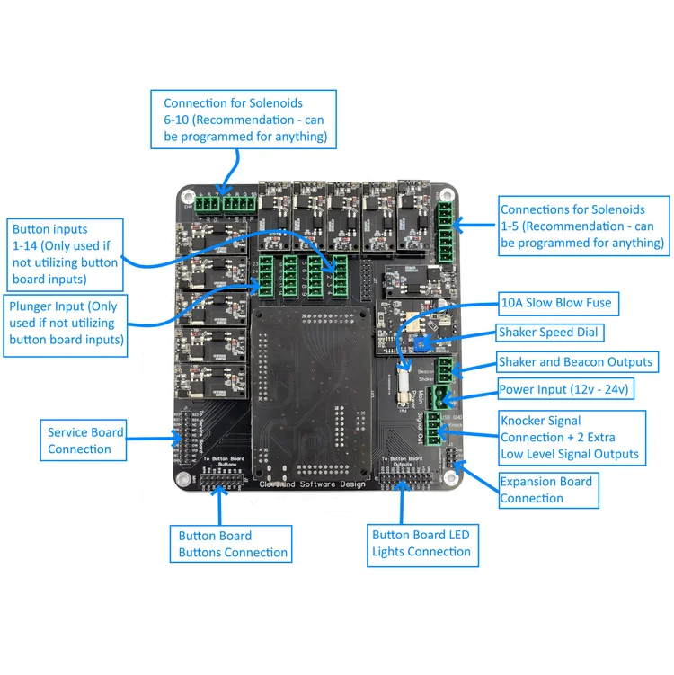PinOne Control Board — Cleveland Software Design