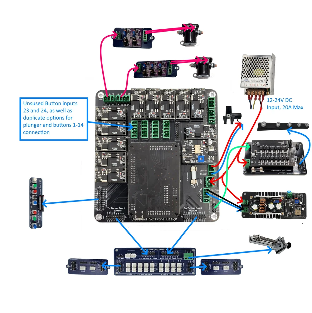 PinOne Control Board — Cleveland Software Design