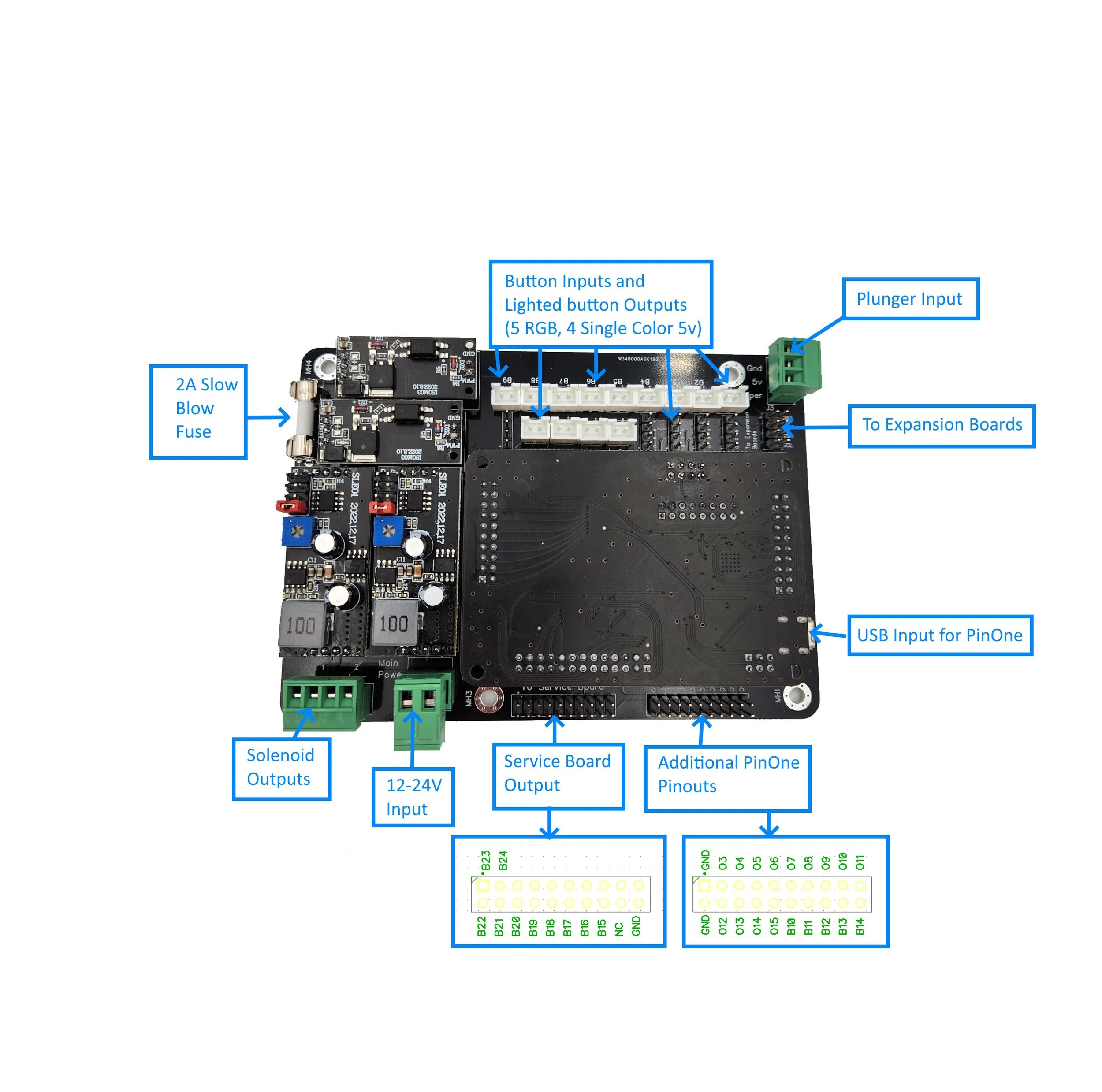 PinOne Main Virtual Pinball Connection Board — Cleveland Software Design