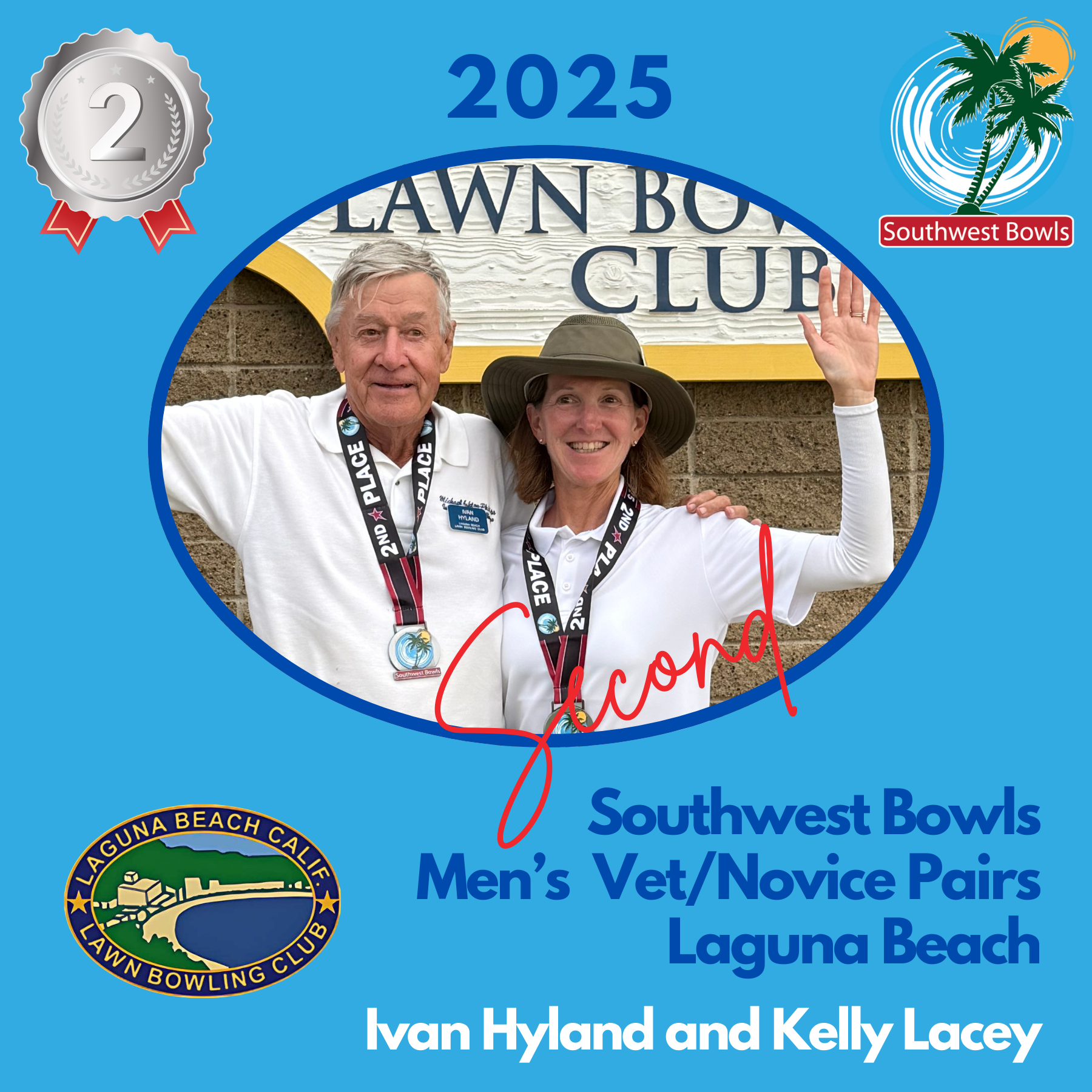 2025 Results — Southwest Lawn Bowls