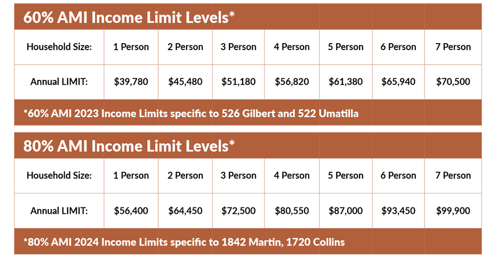 Homeownership Program — LINC UP