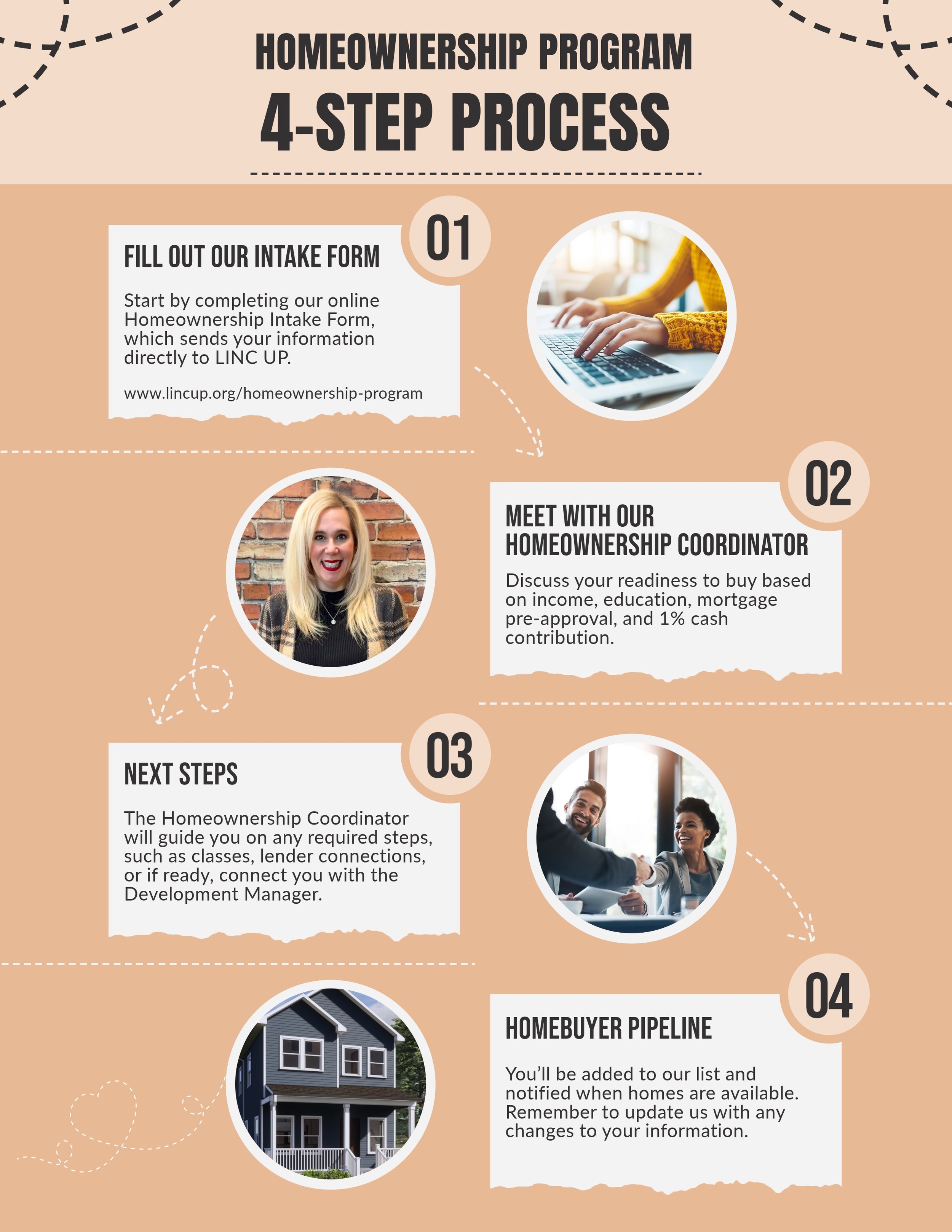 Homeownership Program — LINC UP