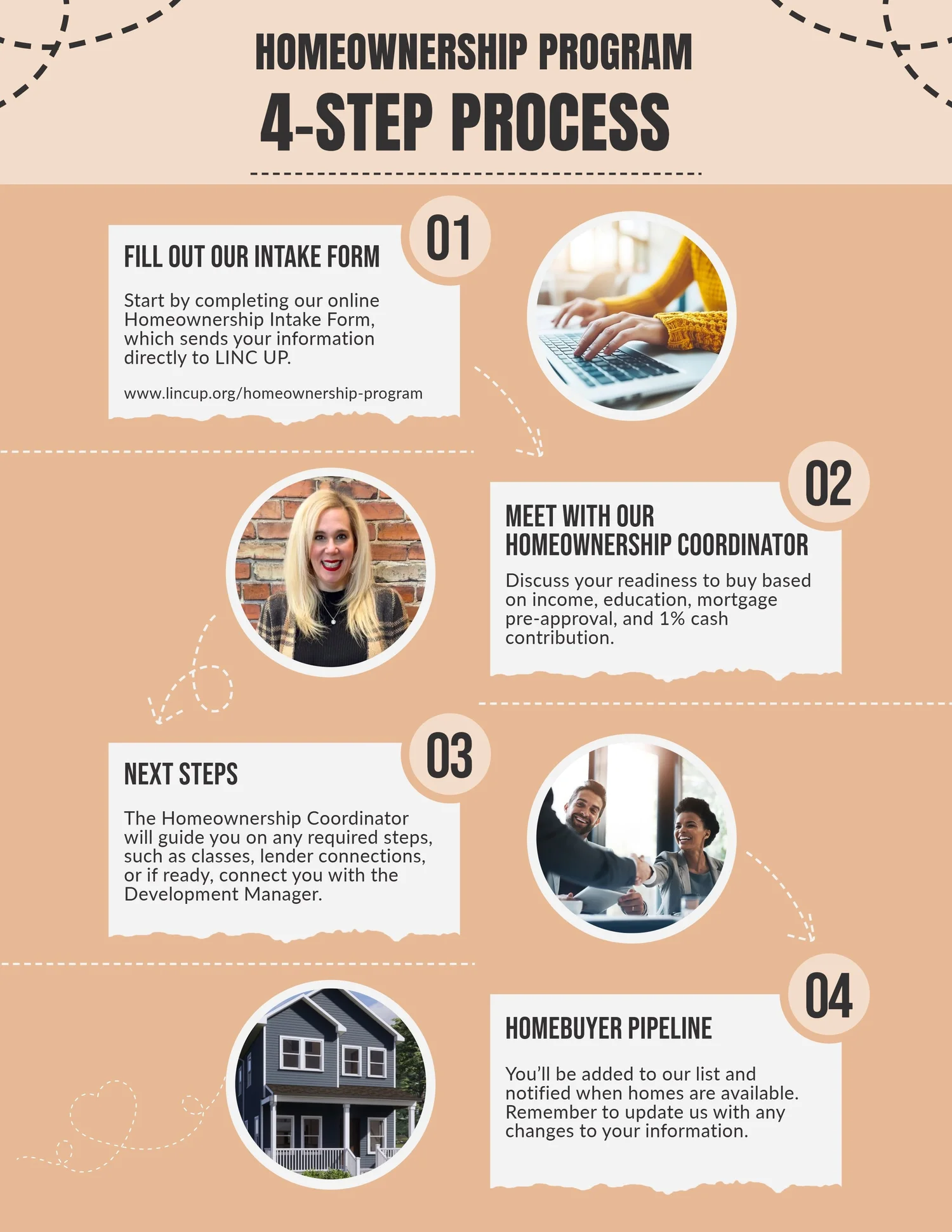 Homeownership Program — LINC UP