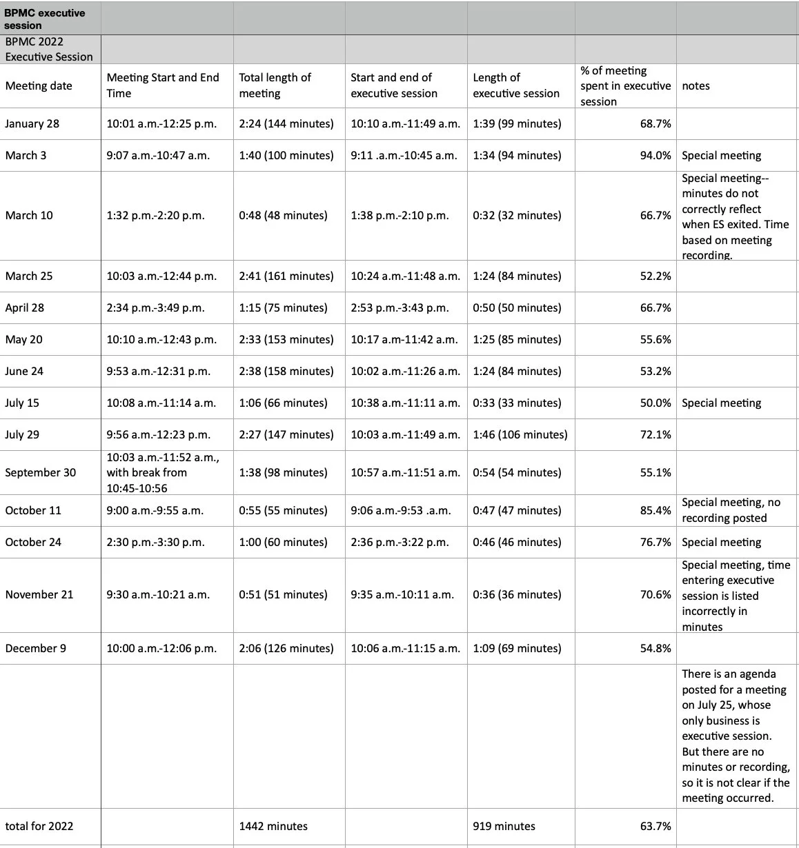 Bradley Lake Management Structure Considered for Proposed Regional ...