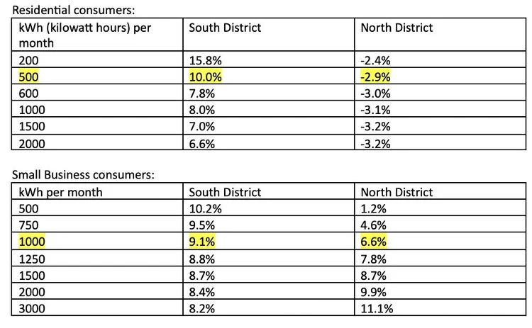 Chugach Electric Submits Rate Case to RCA — Alaska Energy Transparency ...