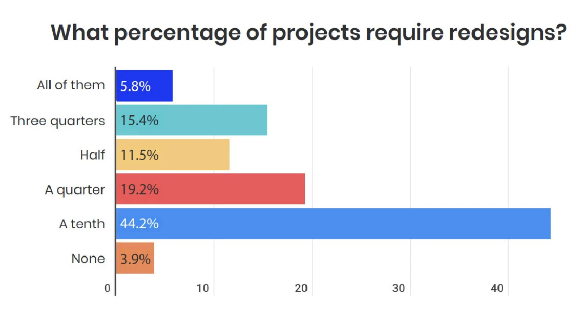 5 Reasons It's Difficult to Hire Solar Site Surveyors | Scanifly