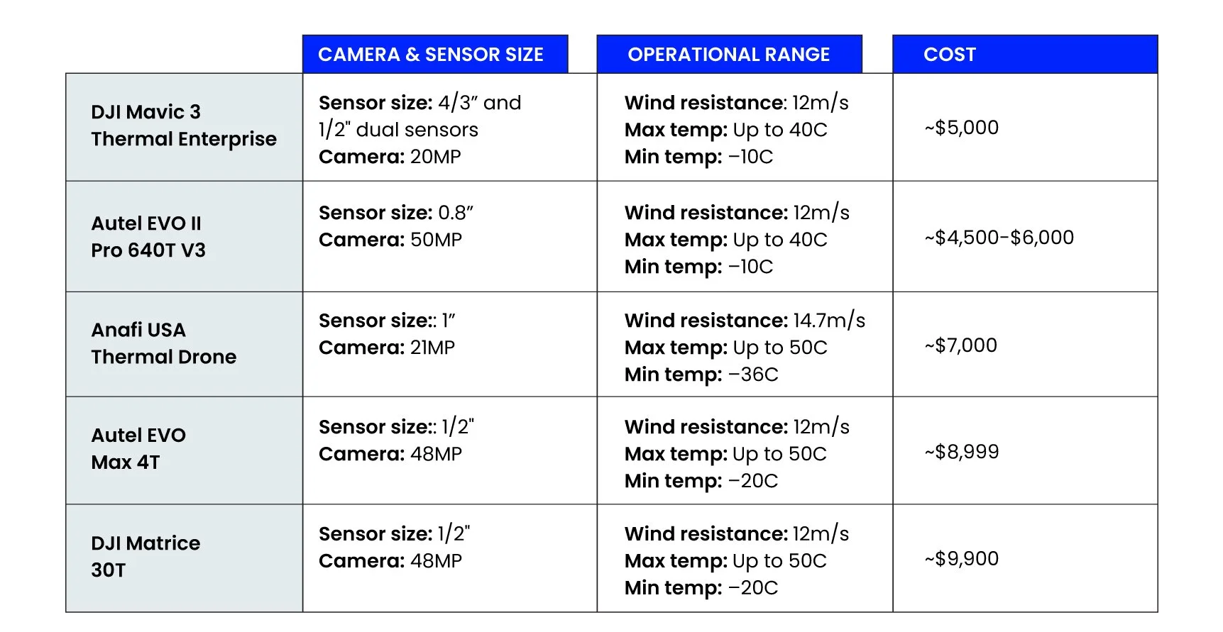 The Best Drones for Solar Maintenance | Scanifly