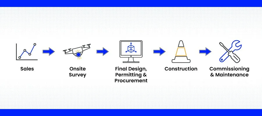 The Pros And Cons Of Working With Third-Party Solar Consultants | Scanifly