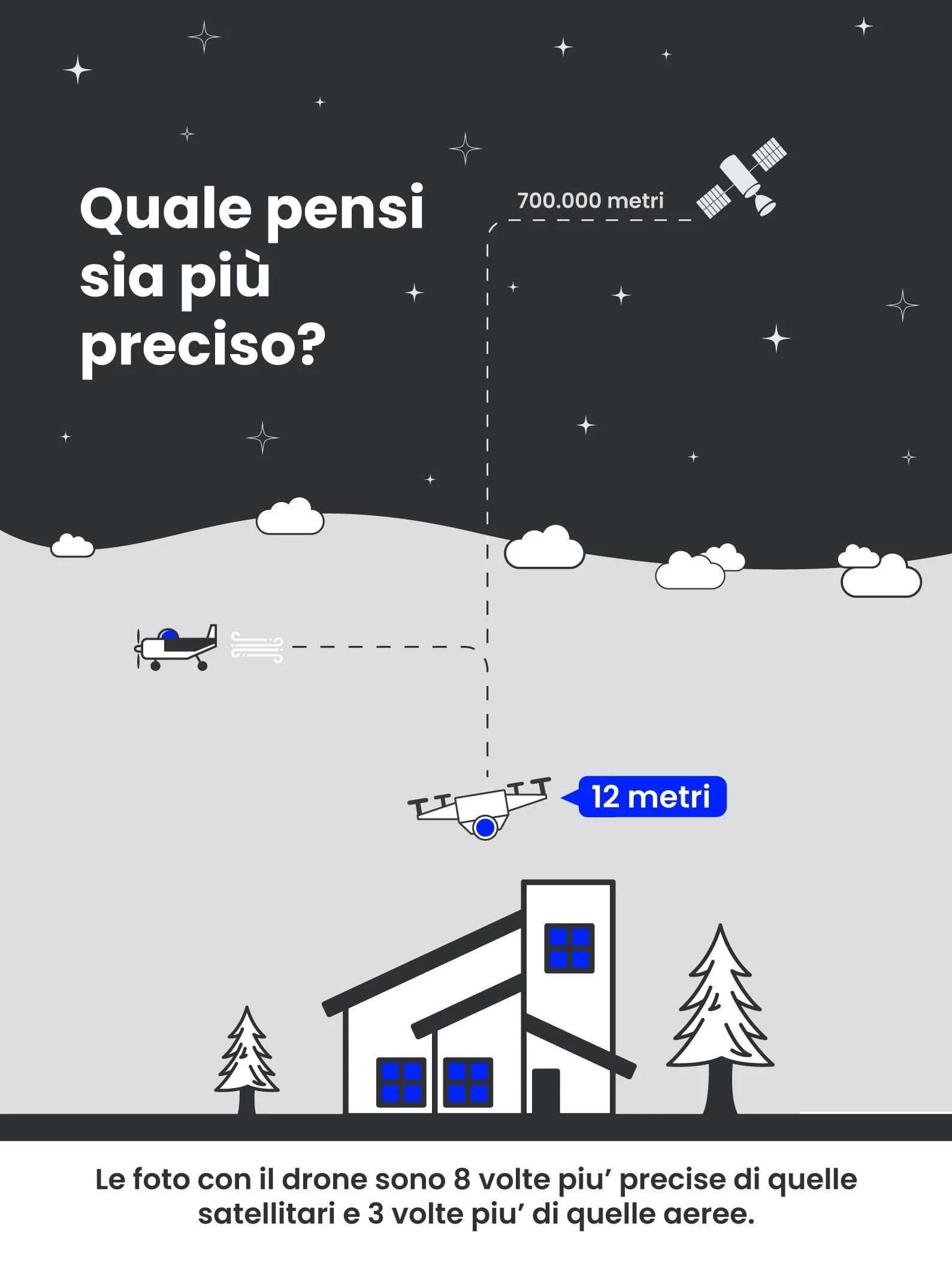 Quanto e’ Preciso Scanifly? | Scanifly