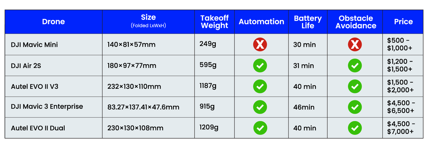 The Best Drones For Different Solar Use Cases | Scanifly