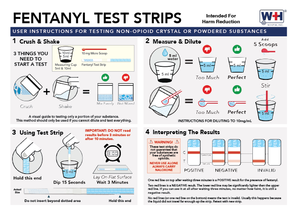 Fentanyl Test Strip — W.H.P.M., Inc.® Industry Leading