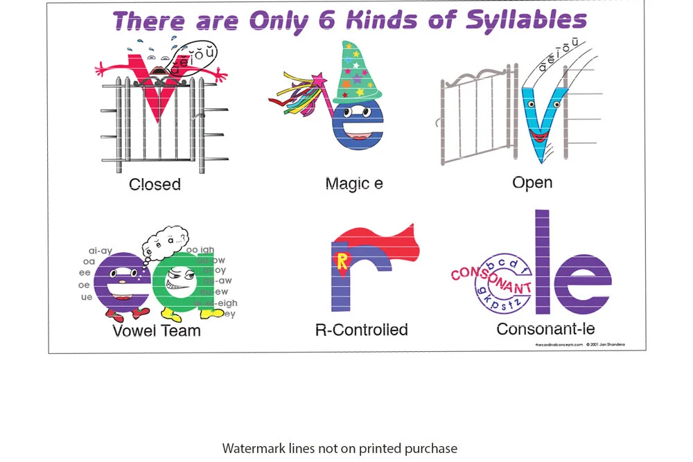 Syllable Patterns Posters — Cardinal Concepts Educational Tools