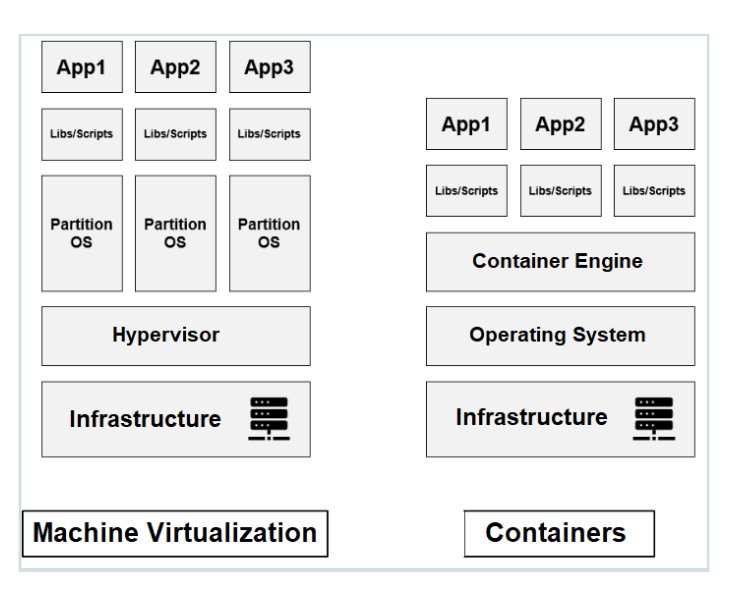 Three approaches to deploying a web application (Part 2) — Videns Analytics