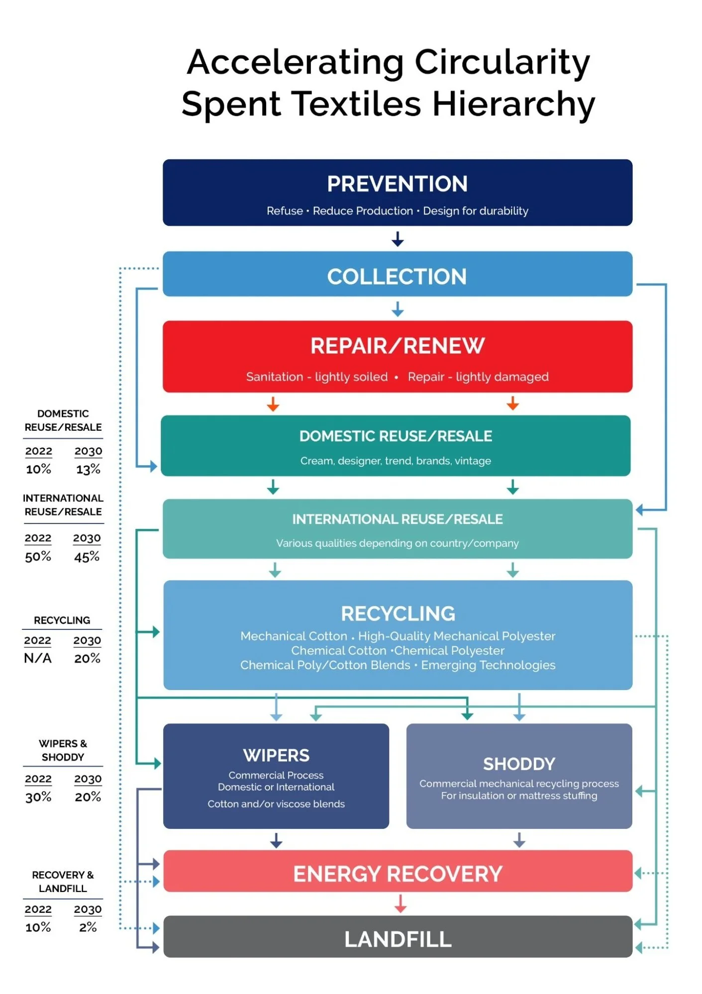 Learning Center — Accelerating Circularity