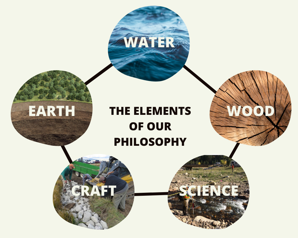 Our Philosophy — Johnson Environmental Consulting