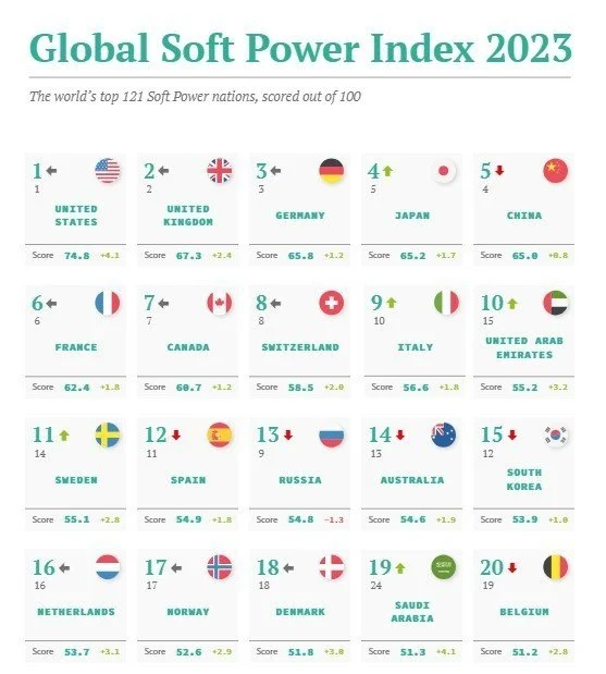 U.K. education - Britain’s most important export? — Steed Education