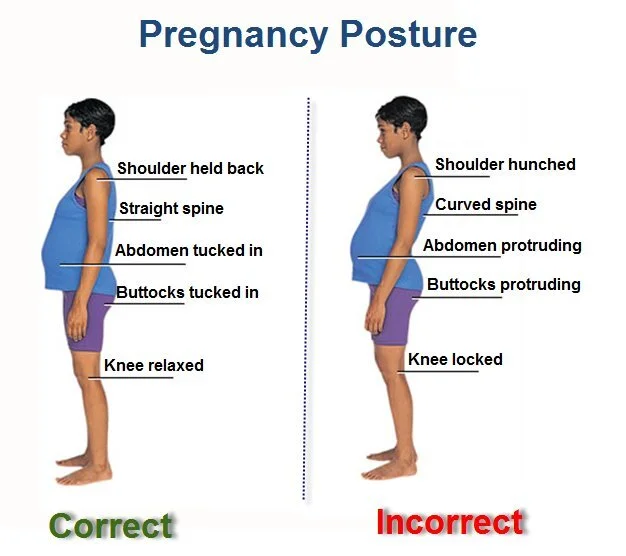 Posture Does It Matter Part 1 Pregnancy Functional Wellness Posture Does It Matter Part 1 Pregnancy Functional Wellness