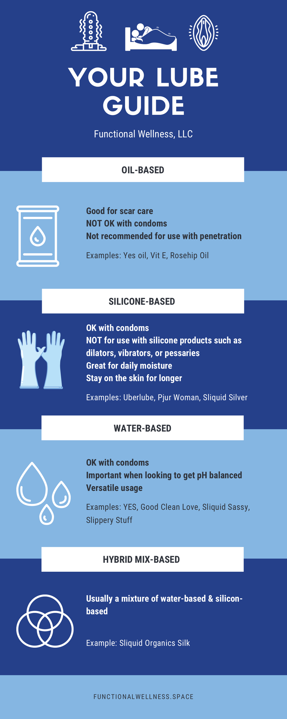 The Lube Guide: When, How, and Type of Personal Lubricant for You ...