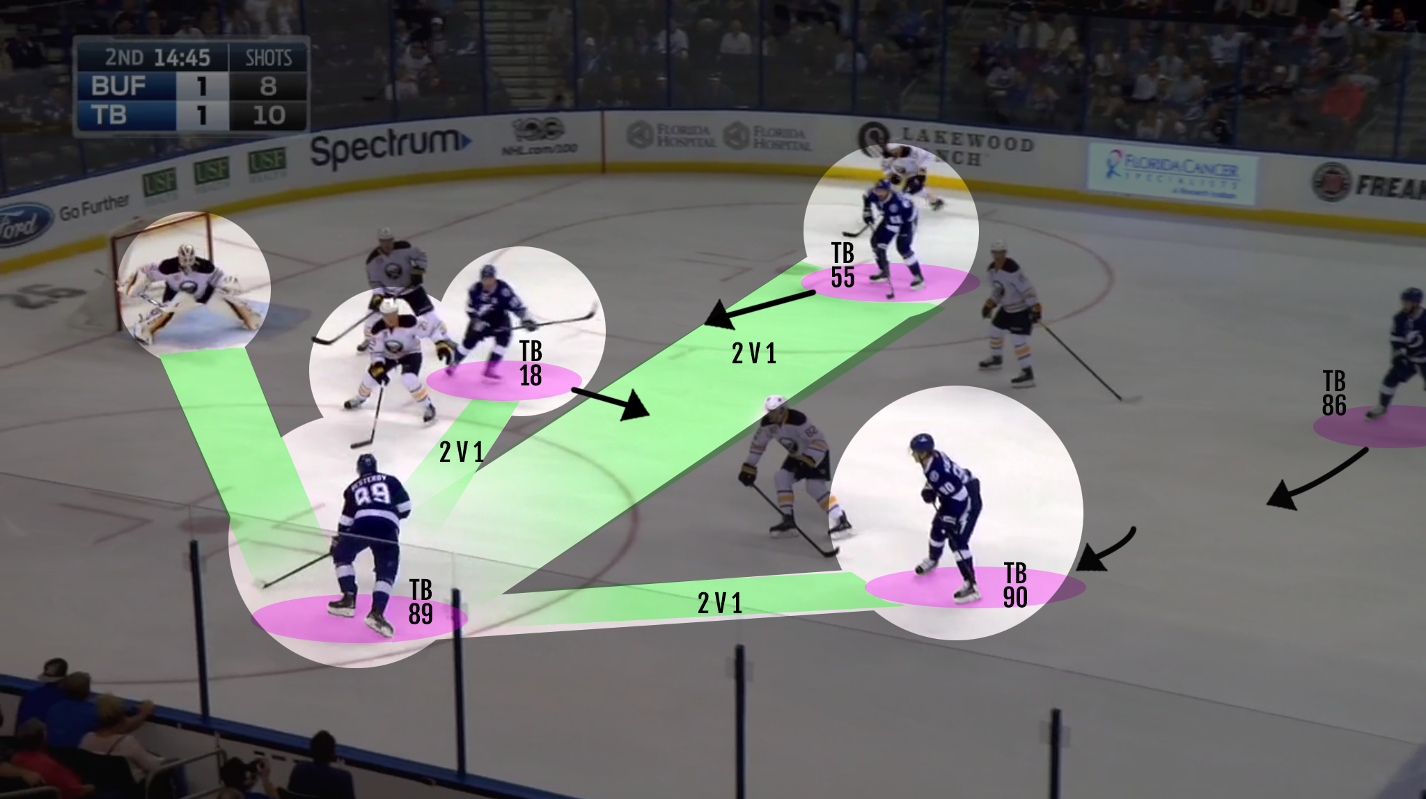 The Hockey Garage | Youth Hockey Skill Development Camp in Michigan ...