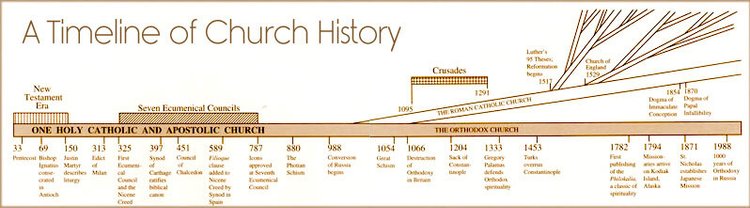 About Orthodox Christianity — St. Paul Orthodox Church