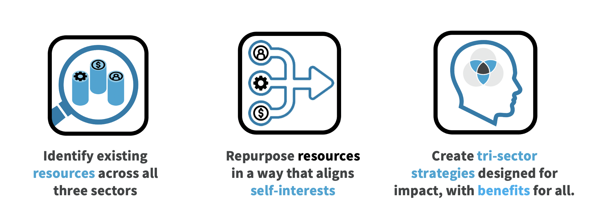 Tri-Sector Innovation: Join Us — New Impact