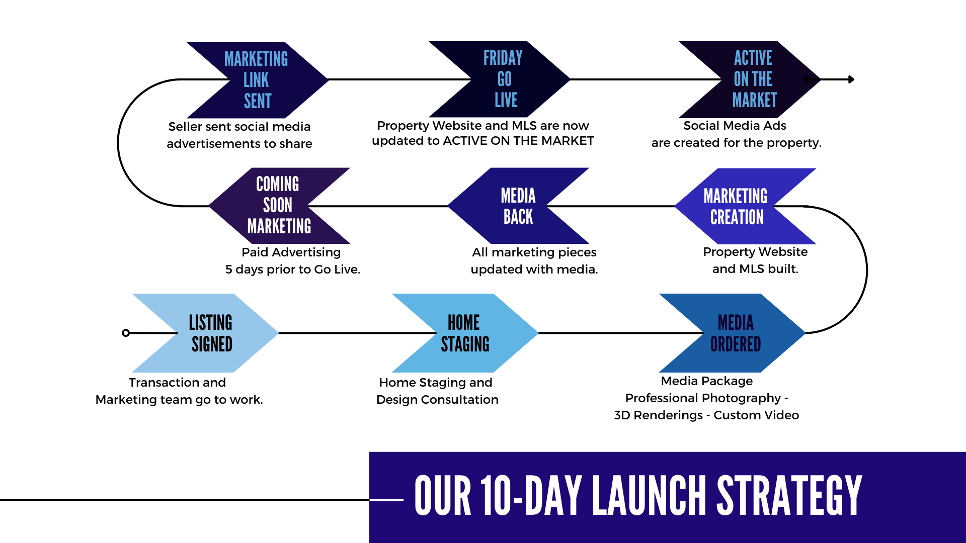 Why List With Us — Cory Meyer