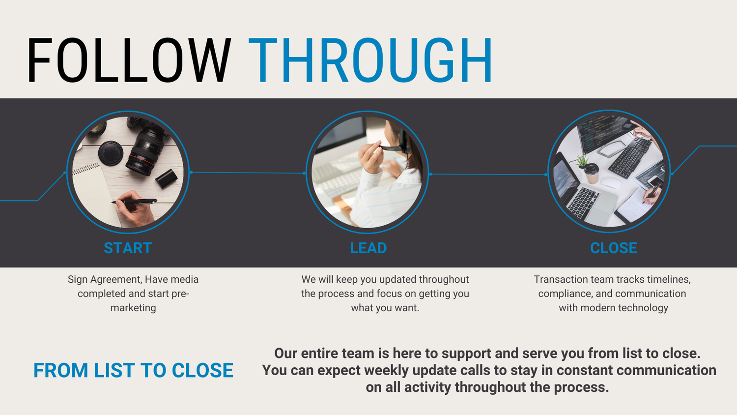 Why List With Us — Cory Meyer