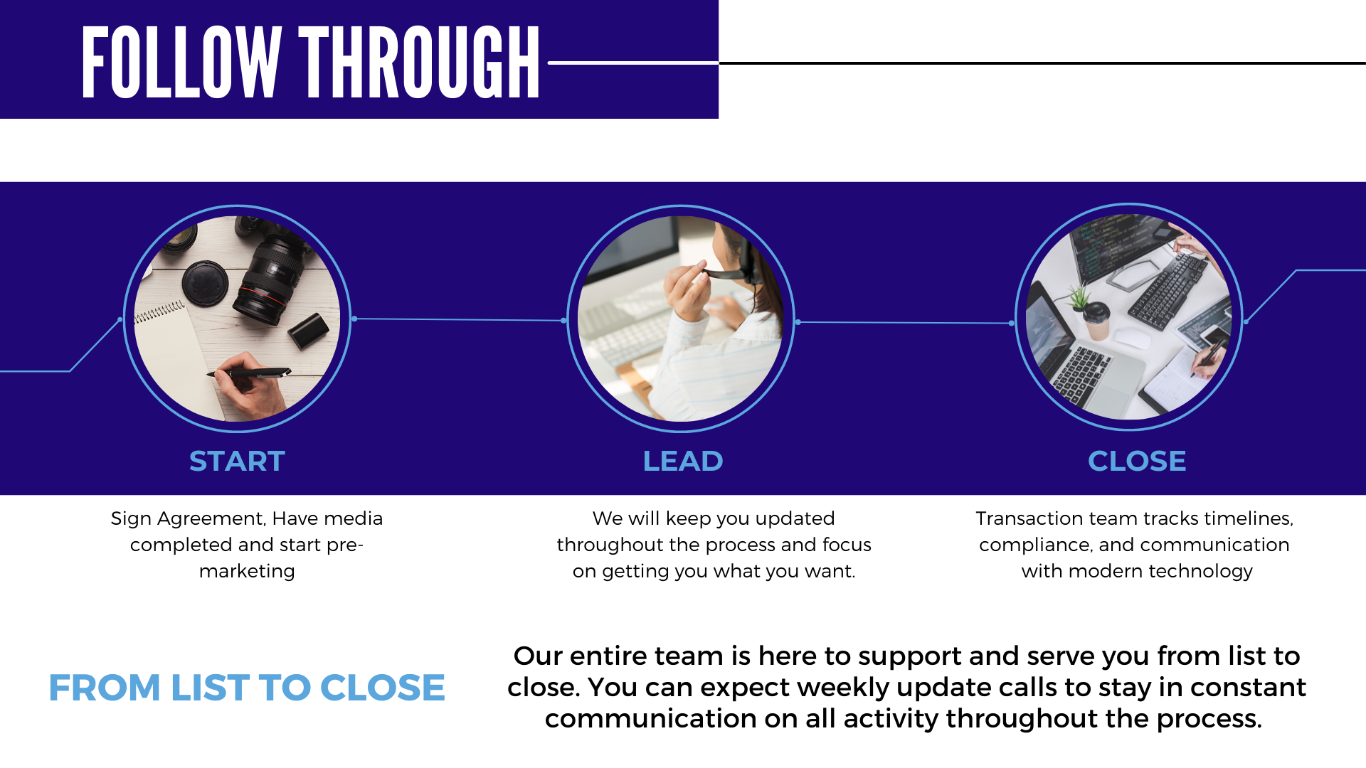 Why List With Us — Cory Meyer