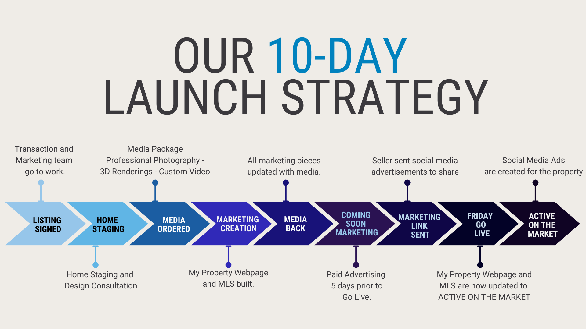 Why List With Us — Cory Meyer