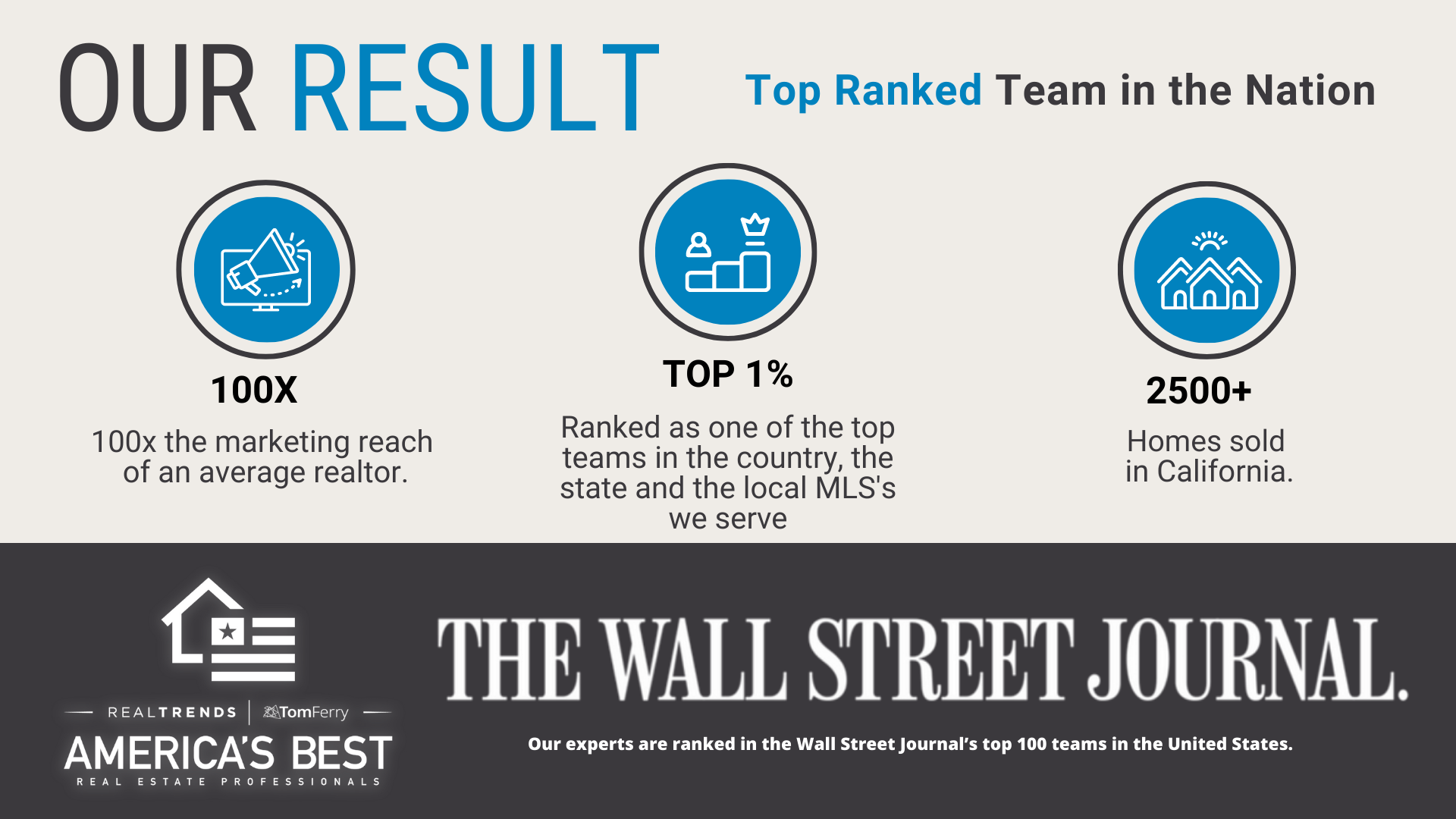 Why List With Us — Cory Meyer
