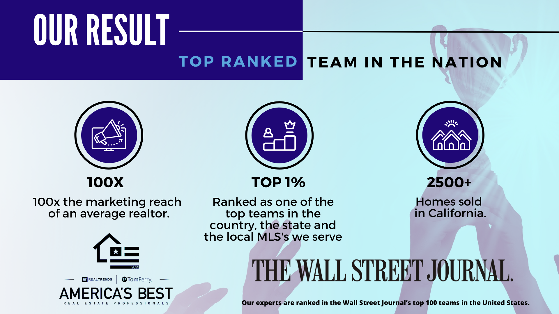 Why List With Us — Cory Meyer