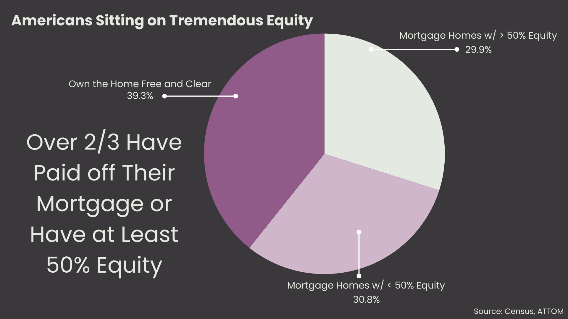 What Every Homeowner Should Know About Their Equity — The CLR Sales Group
