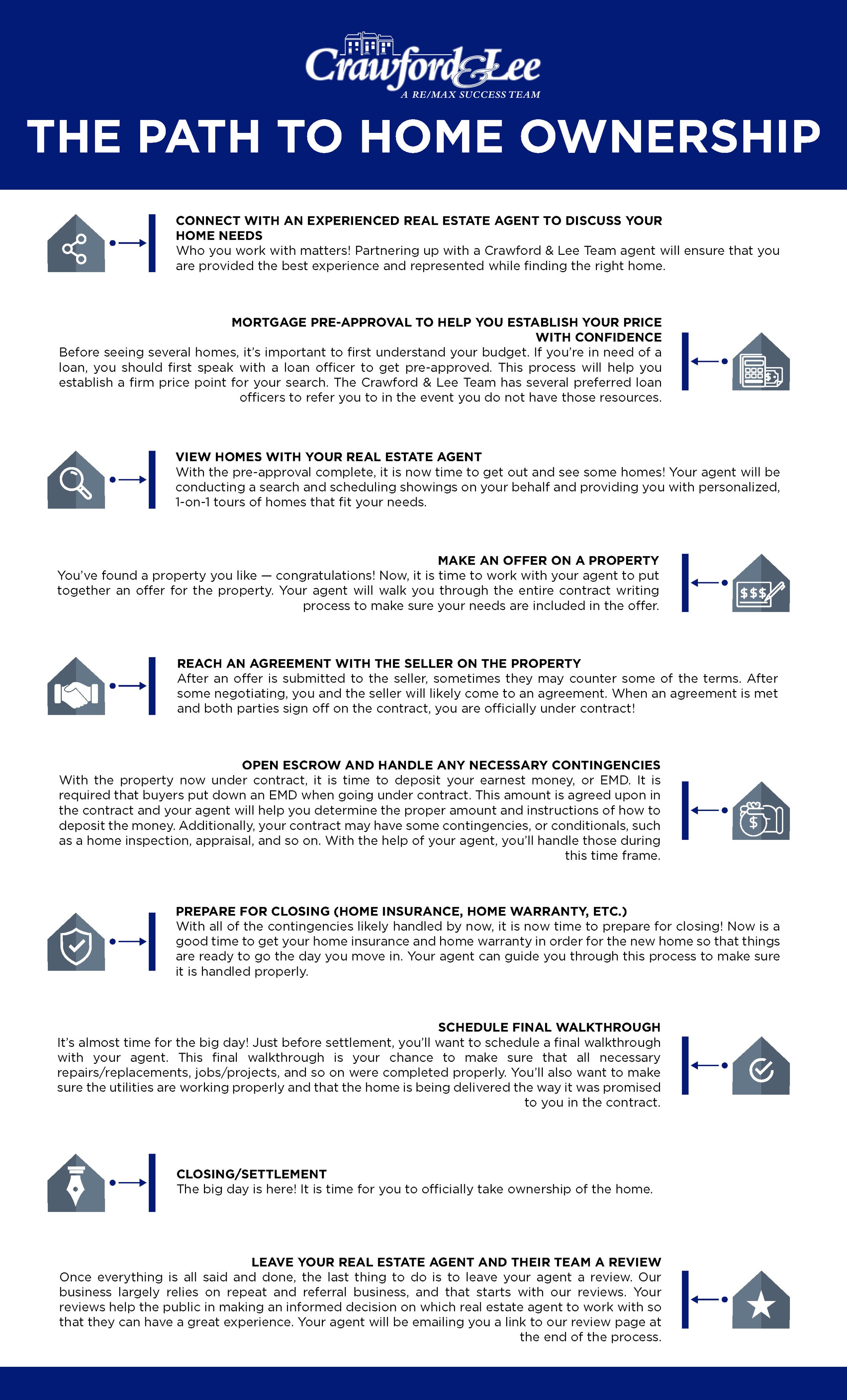 Path to Home Ownership — Crawford & Lee Team