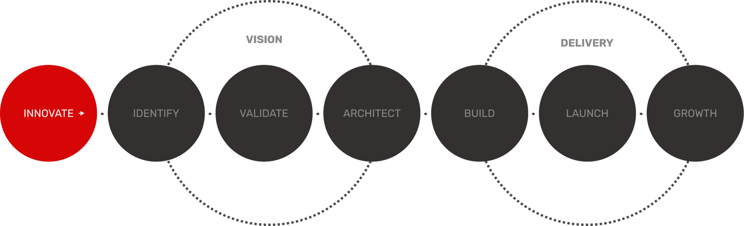 Digital product people