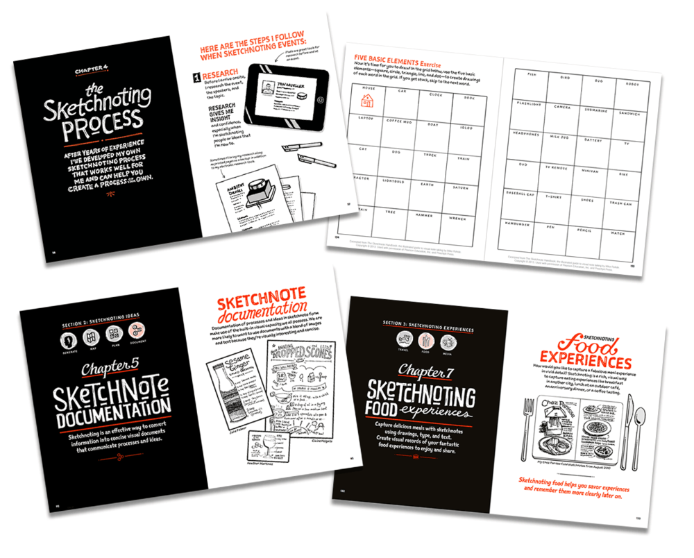 What are Sketchnotes? — Rohdesign