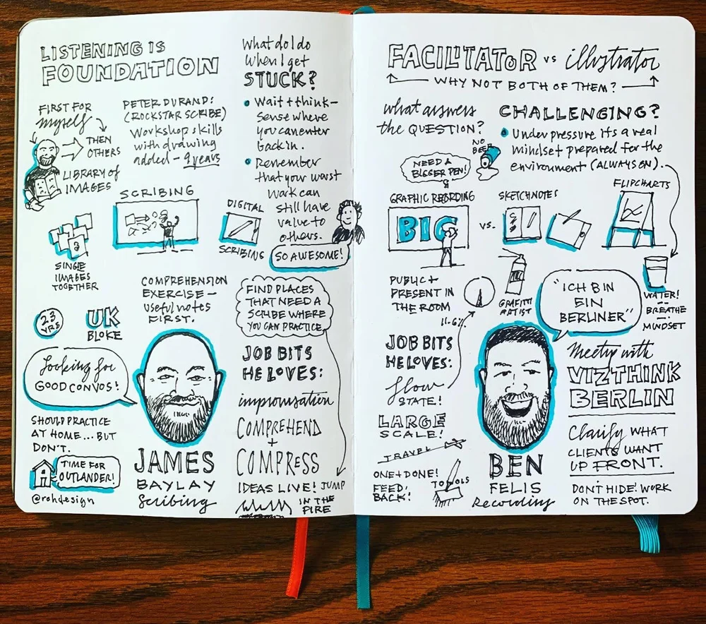 What are Sketchnotes? — Rohdesign