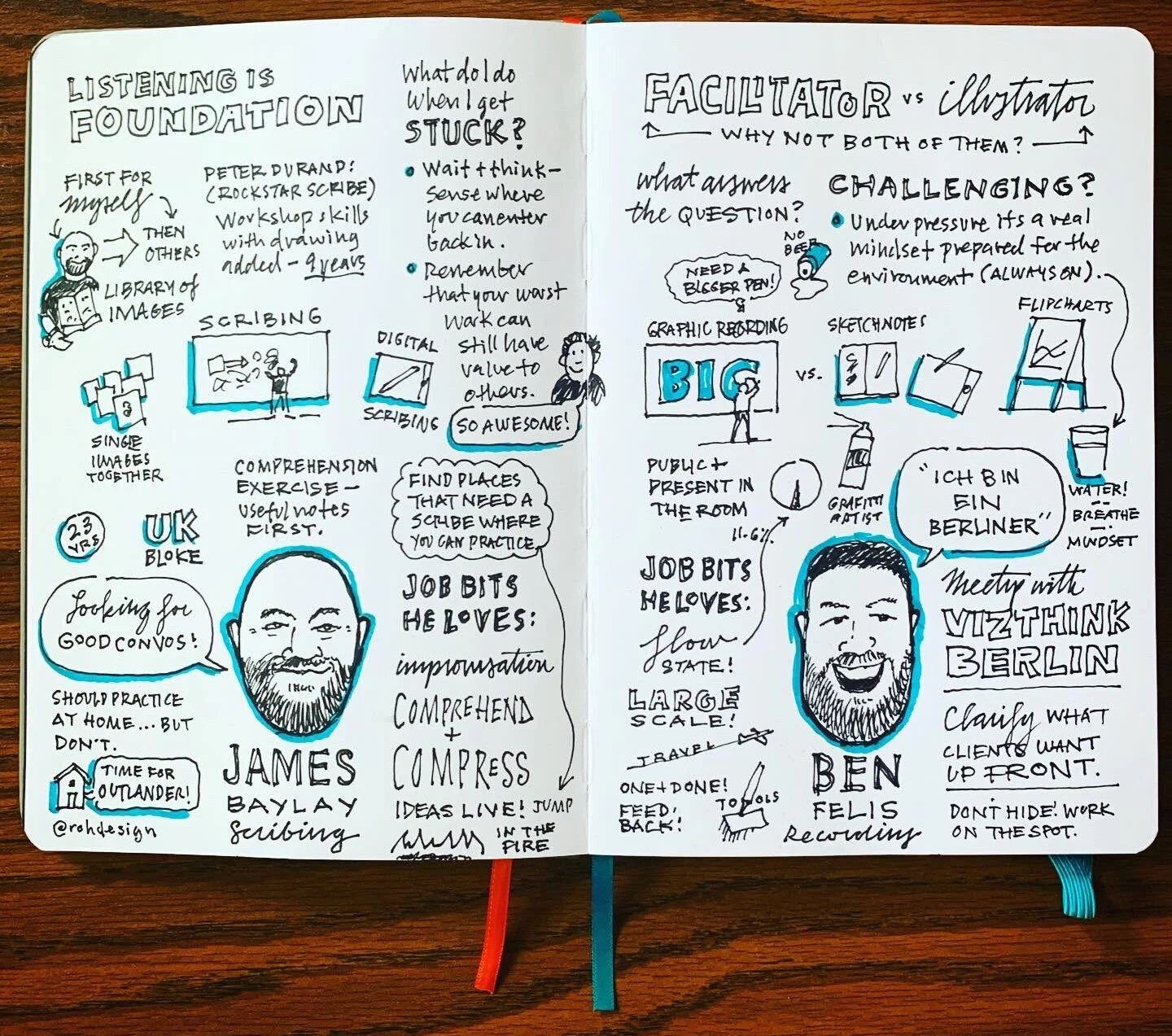 What are Sketchnotes? — Rohdesign
