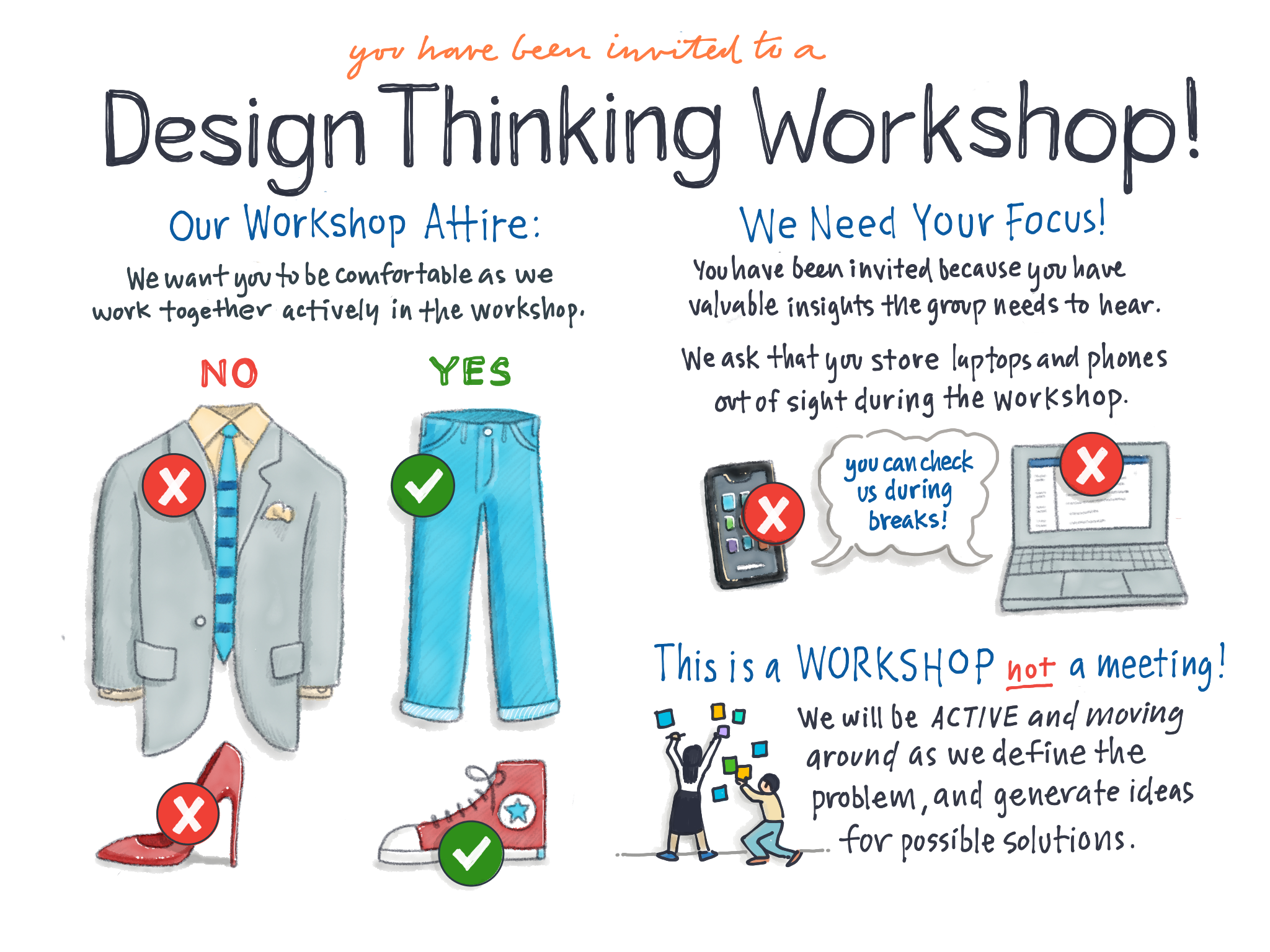 What are Sketchnotes? — Rohdesign