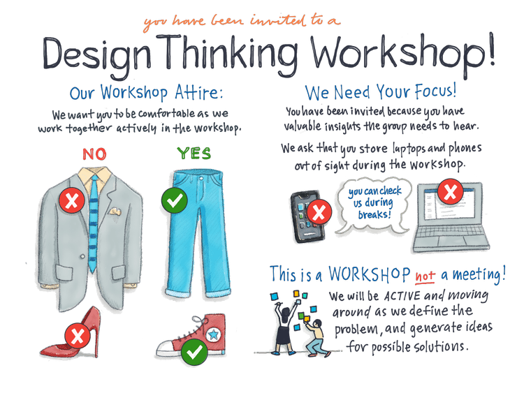 What are Sketchnotes? — Rohdesign