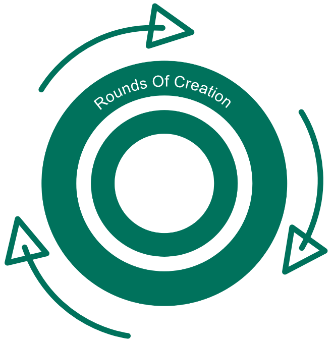 What are rounds? — Little Children In The Divine Will