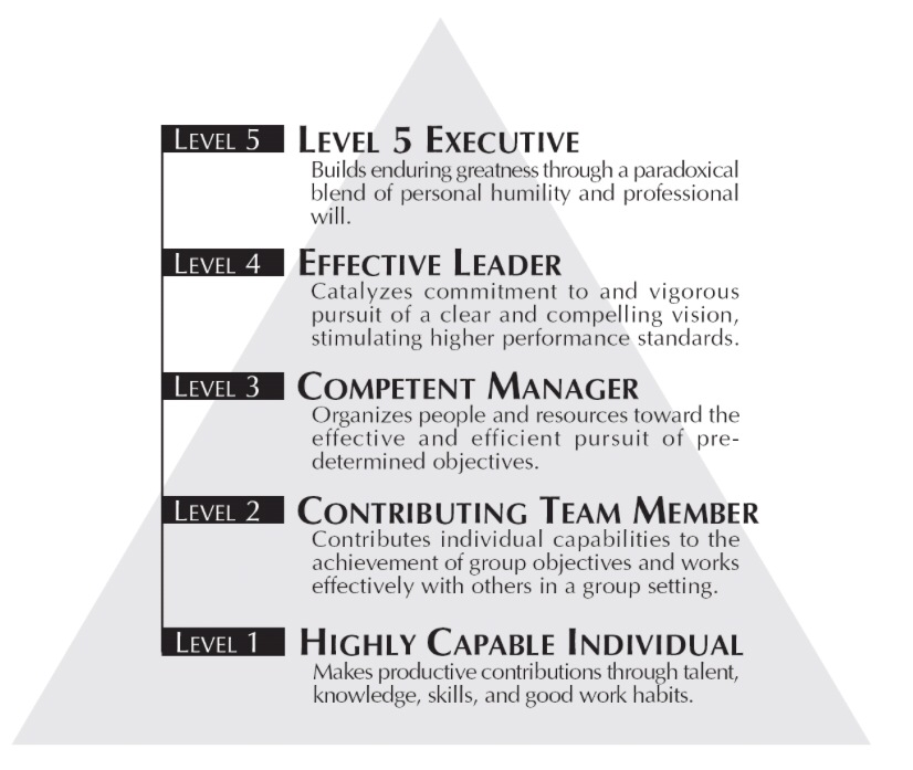 Level 5 Leadership Travis Hostetter