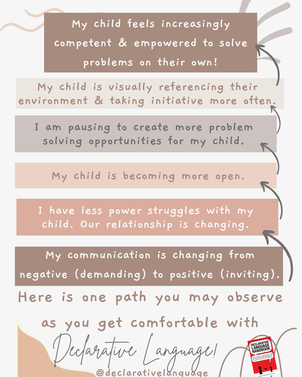 Recognizing Progress with Declarative Language — DECLARATIVE LANGUAGE ...