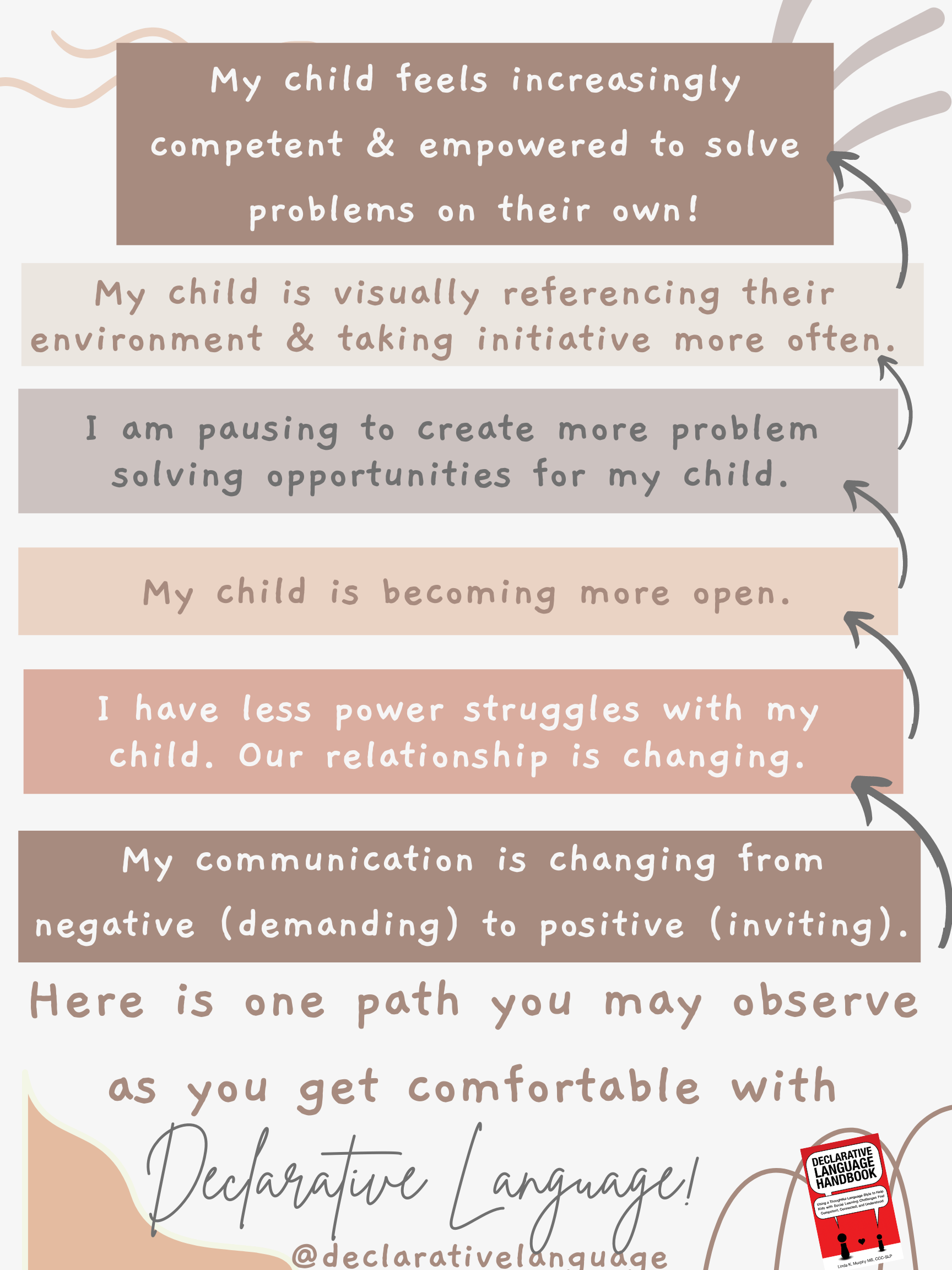 Posters and Popular Posts — DECLARATIVE LANGUAGE HANDBOOK