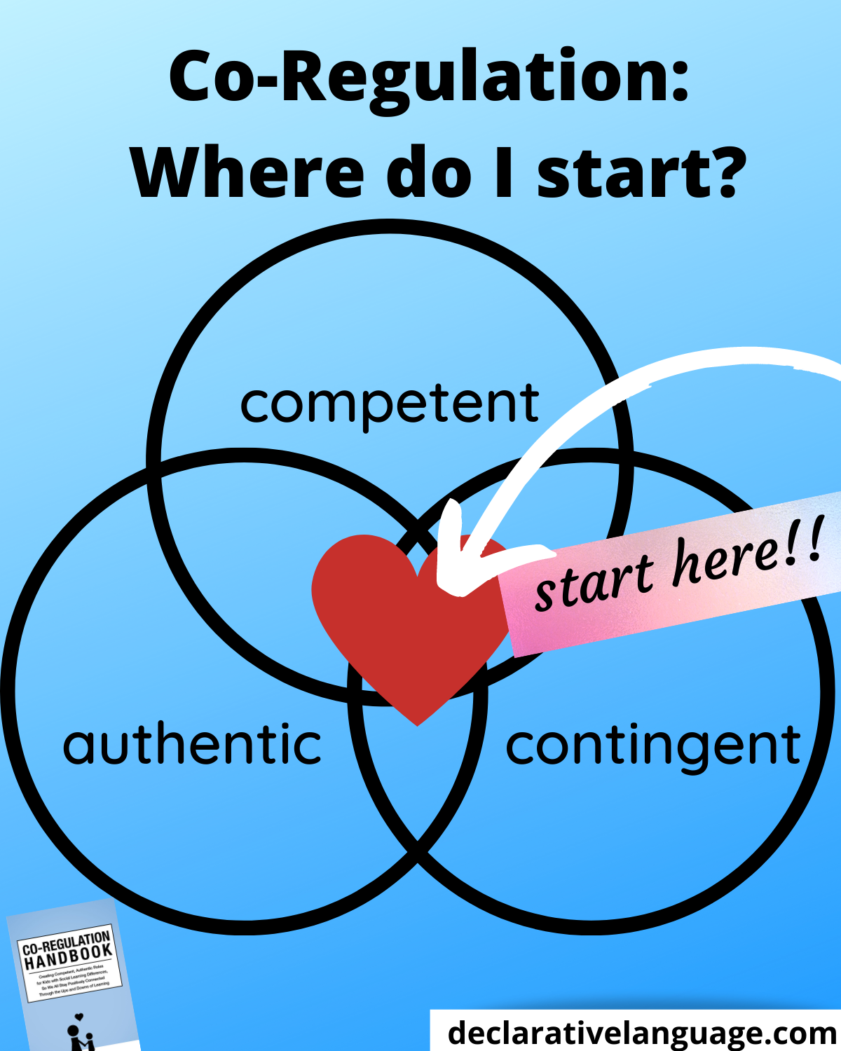 Posters and Popular Posts — DECLARATIVE LANGUAGE HANDBOOK